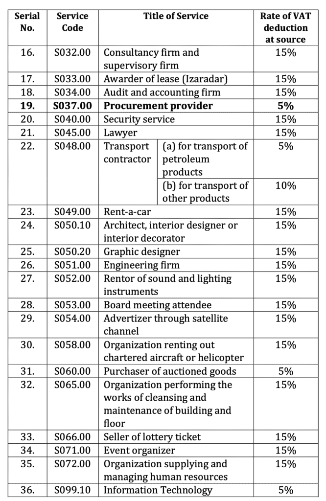 VAT Deductible At Source In Bangladesh In 2023 Be Aware Of Tax VAT Deductible At Source In Bangladesh In 2023 Be Aware Of Tax